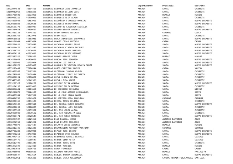 Ancash Aija Raimondi Asuncion Bolognesi Carhuaz Fitzcarrald Casma Corongo Huaraz Huari Huarmey ...
