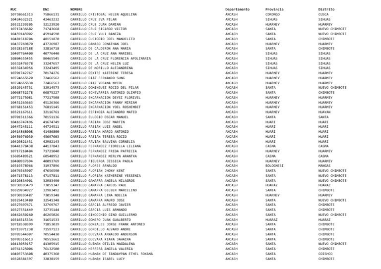 Ancash Aija Raimondi Asuncion Bolognesi Carhuaz Fitzcarrald Casma Corongo Huaraz Huari Huarmey ...