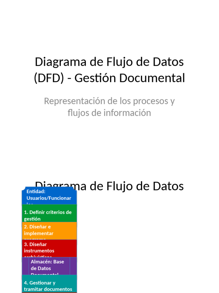 Diagrama Flujo Datos Gestion Documental | PDF