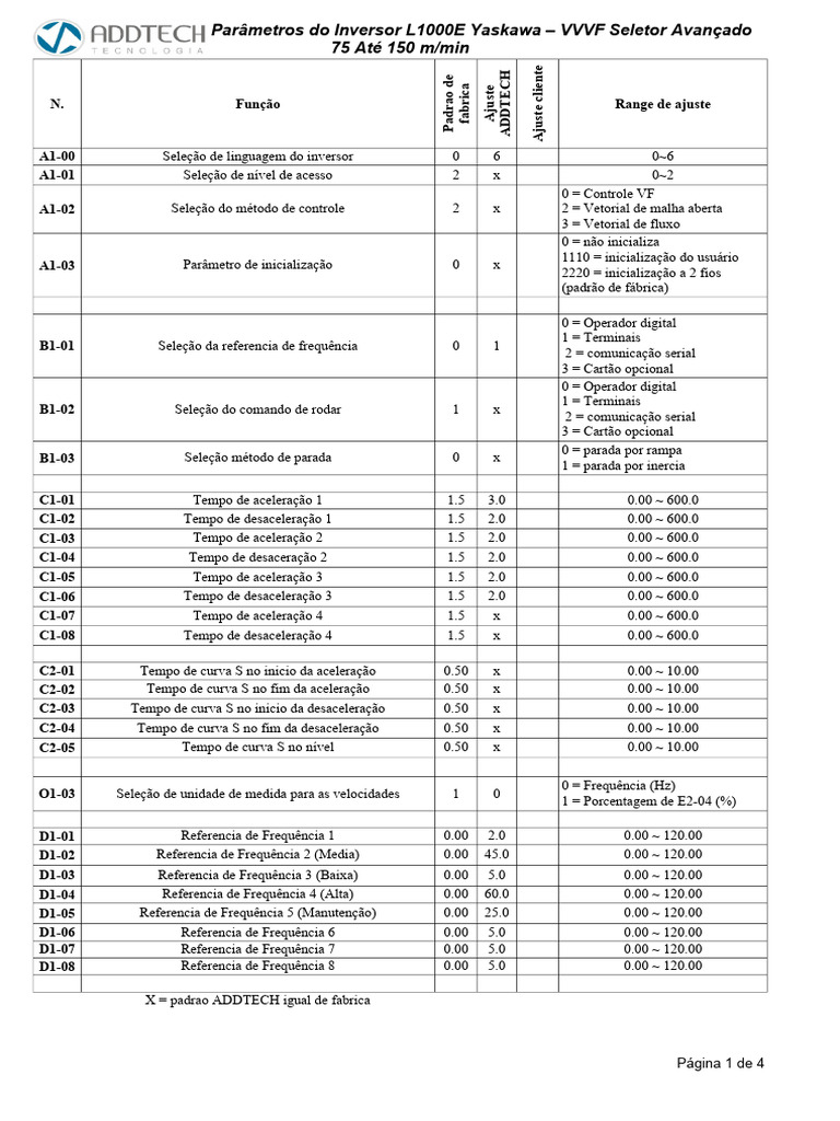 PARAMETRIZAÇÃO CIMR-L1000E YASKAWA VVVF 75 A 150M-1 | PDF | Aceleração ...