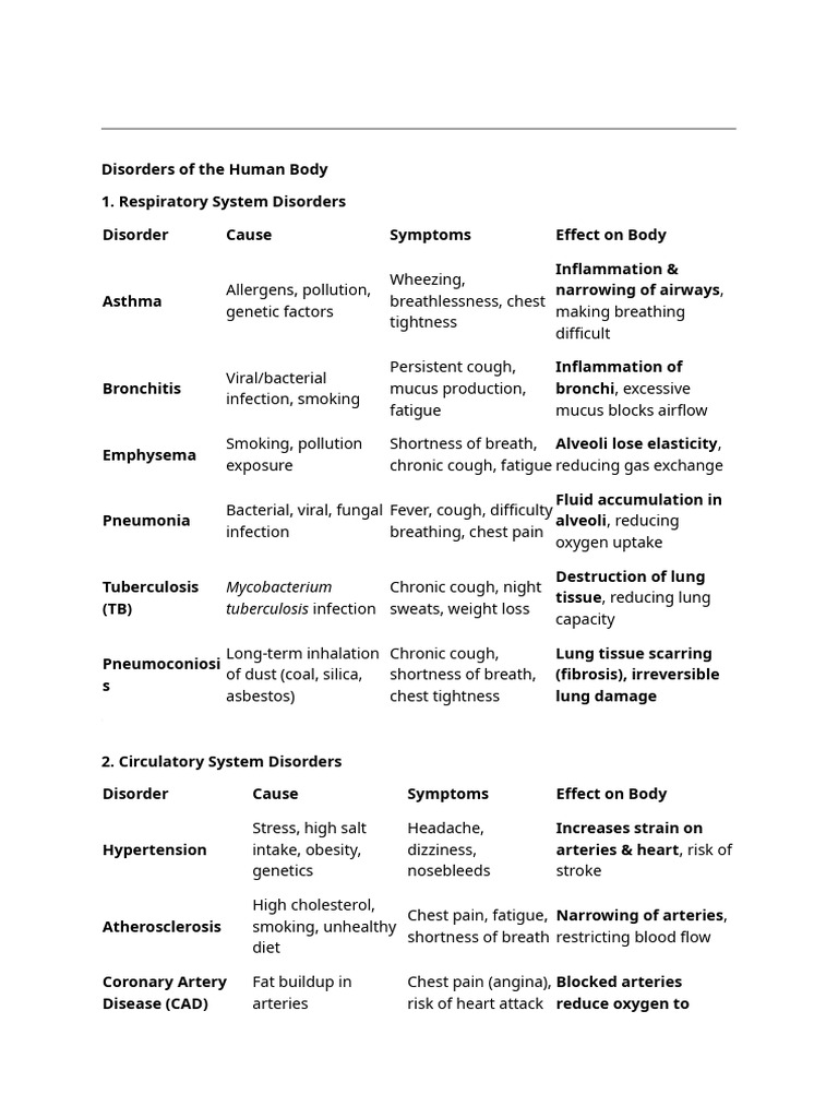 Disorders of The Human Body | PDF | Respiratory Diseases | Cough