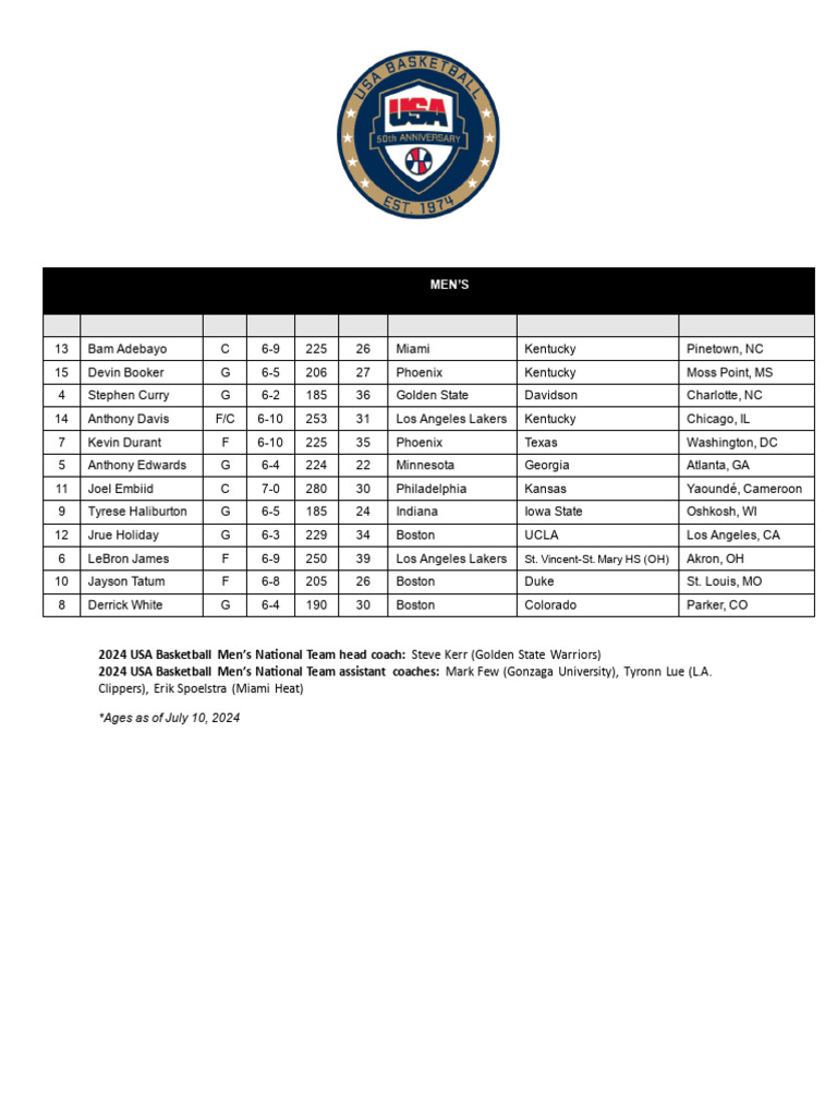 2024 USA Basketball Men's Roster | PDF