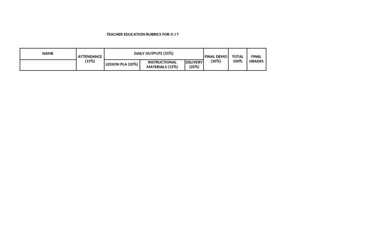 MAMTINGHA-RUBRICS (2) | PDF