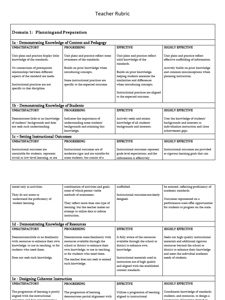 Teacher Rubric 1012 23 EEF | PDF | Educational Assessment | Teachers