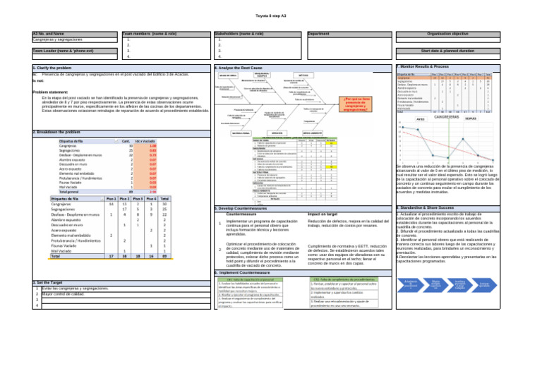 Proyecto Final A3 - Grupo 7 | PDF
