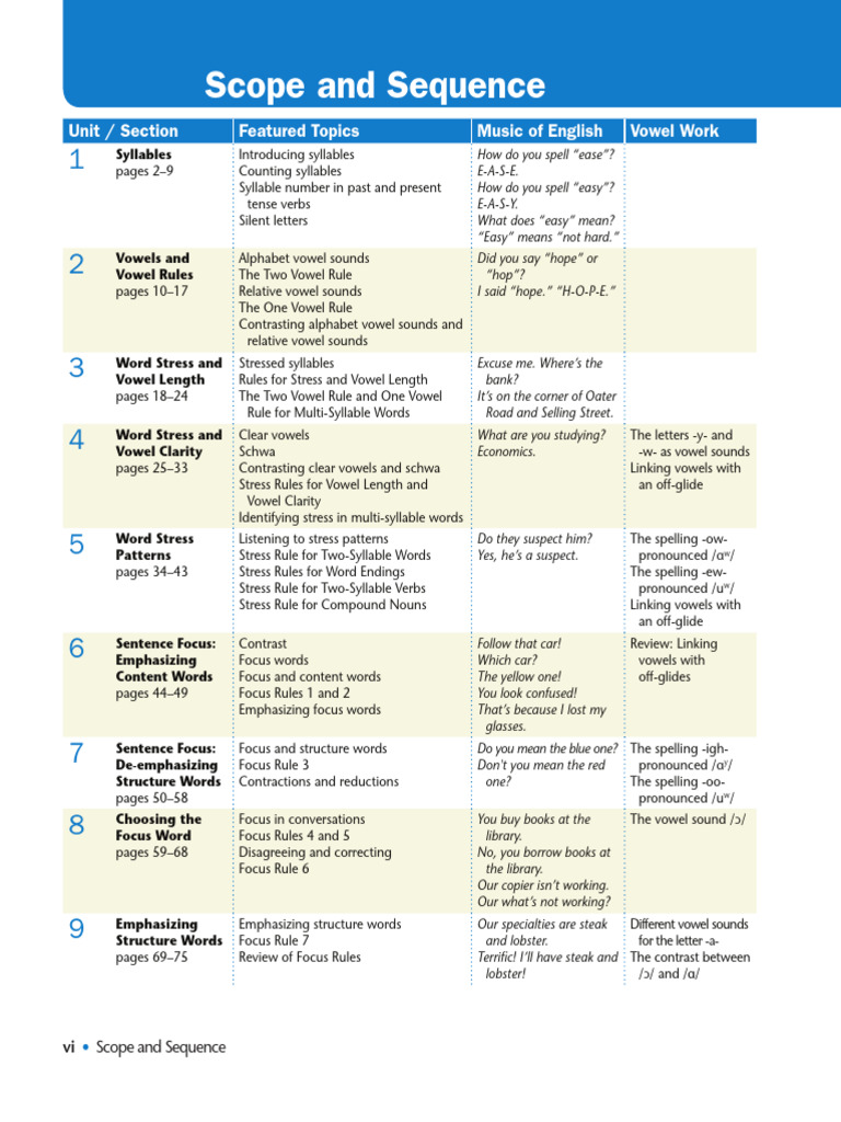 Clear Speech Students Book Scope and Sequence | PDF | Stress ...