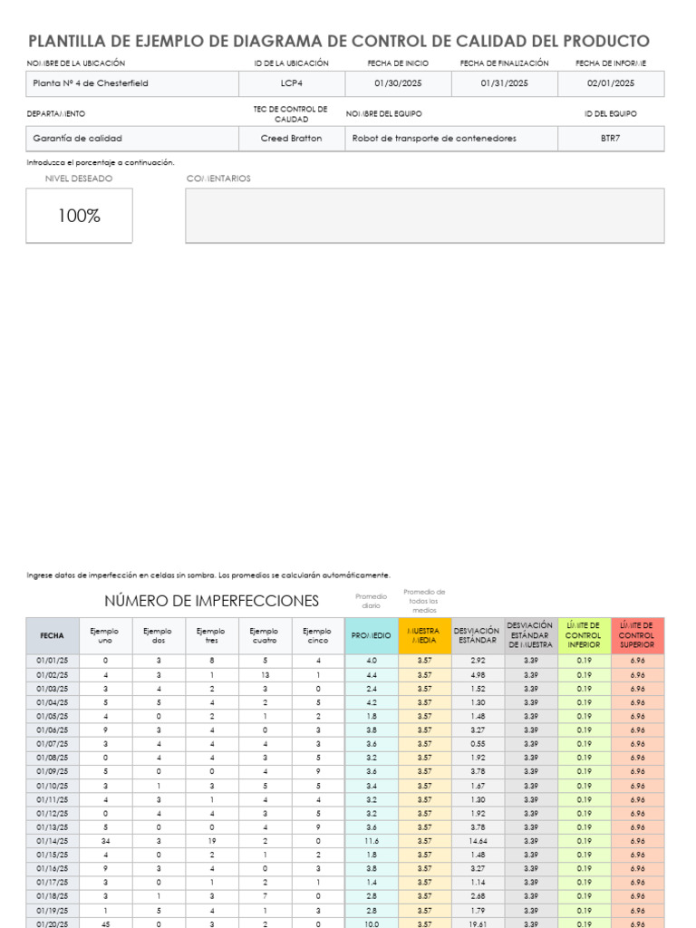 IC Product Quality Control Chart Sample 11221 - ES | PDF | Pensamiento ...