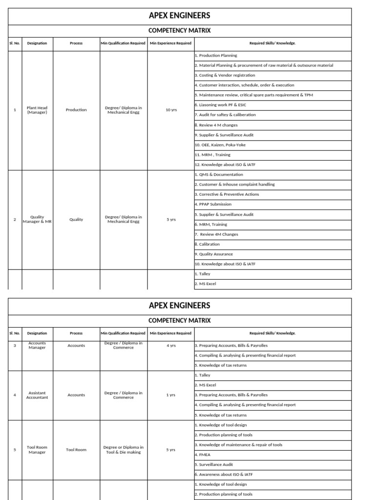 APEX Engineers Competency Matrix | PDF