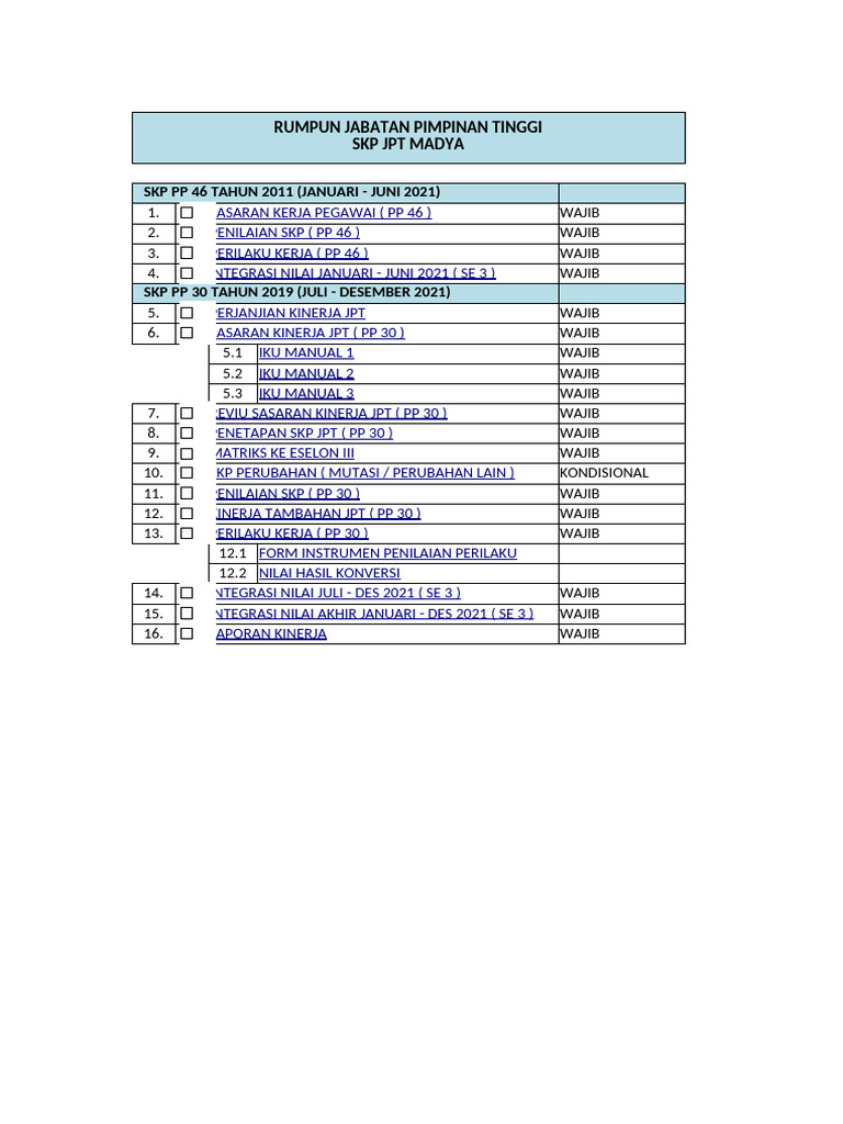 1.2. SKP JPT MADYA (Jpt) Nilai Range | PDF