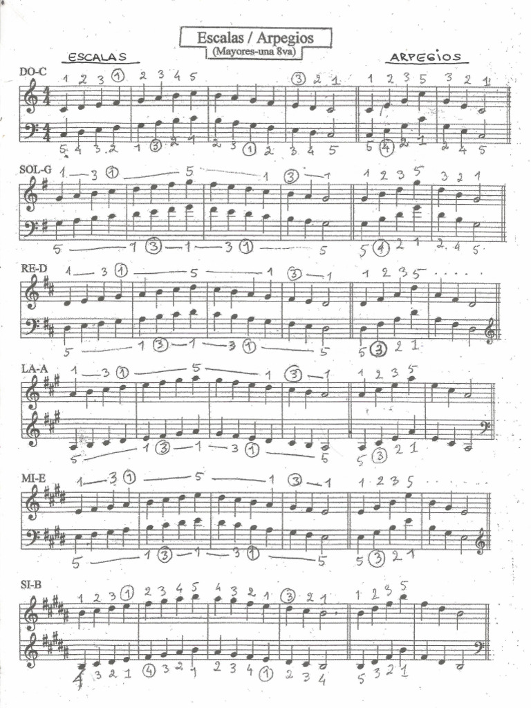 Escalas y Arpegios Mayores a 1 Octava | PDF