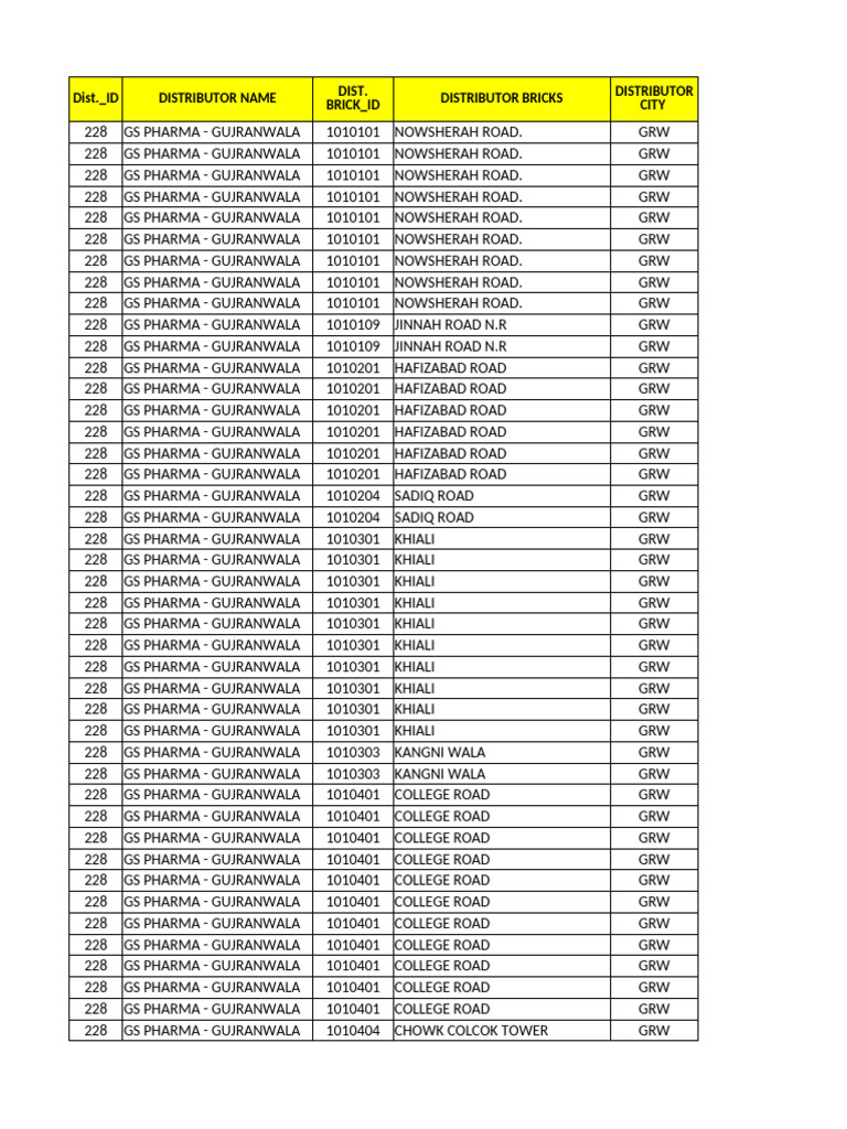 Gujranwala Medical Facilities Directory | PDF | General Practitioner ...