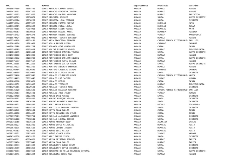 Ancash Aija Raimondi Asuncion Bolognesi Carhuaz Fitzcarrald Casma Corongo Huaraz Huari Huarmey ...