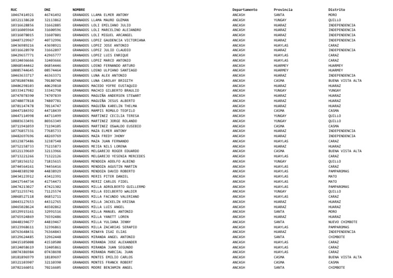 Ancash Aija Raimondi Asuncion Bolognesi Carhuaz Fitzcarrald Casma Corongo Huaraz Huari Huarmey ...