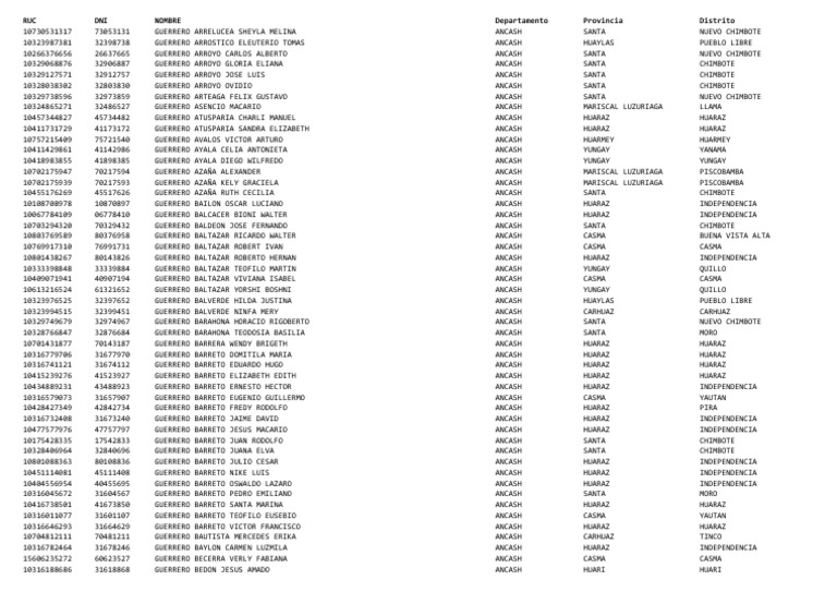 Ancash Aija Raimondi Asuncion Bolognesi Carhuaz Fitzcarrald Casma Corongo Huaraz Huari Huarmey ...