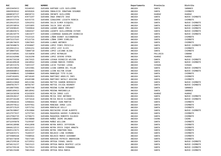 Ancash Aija Raimondi Asuncion Bolognesi Carhuaz Fitzcarrald Casma Corongo Huaraz Huari Huarmey ...
