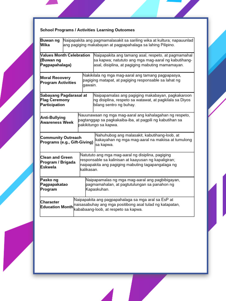 Learning Task 6 - Performance Task 1 | PDF