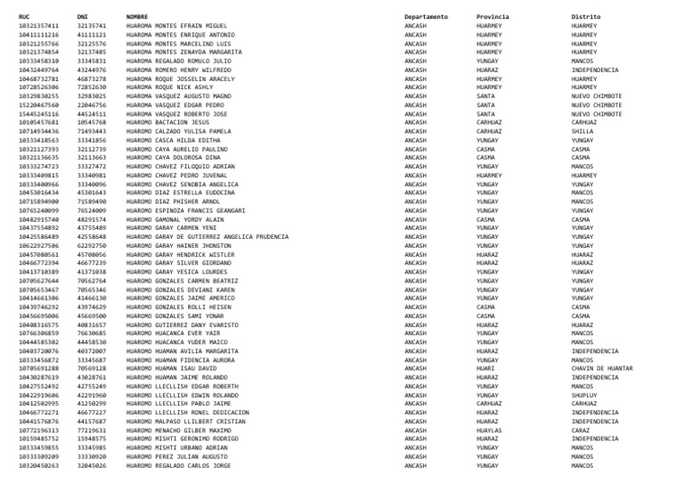 Ancash Aija Raimondi Asuncion Bolognesi Carhuaz Fitzcarrald Casma Corongo Huaraz Huari Huarmey ...