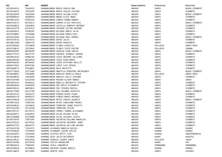 Ancash Aija Raimondi Asuncion Bolognesi Carhuaz Fitzcarrald Casma Corongo Huaraz Huari Huarmey ...