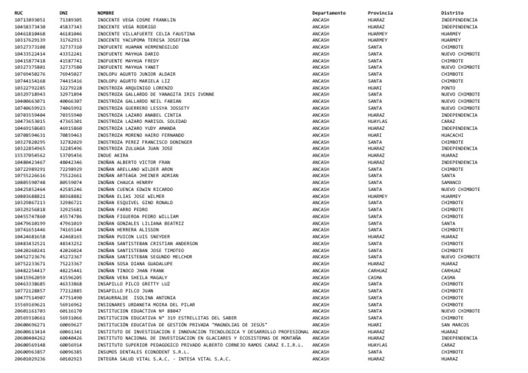 Ancash Aija Raimondi Asuncion Bolognesi Carhuaz Fitzcarrald Casma Corongo Huaraz Huari Huarmey ...