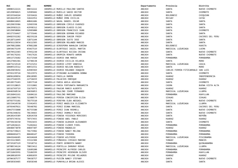 Ancash Aija Raimondi Asuncion Bolognesi Carhuaz Fitzcarrald Casma Corongo Huaraz Huari Huarmey ...