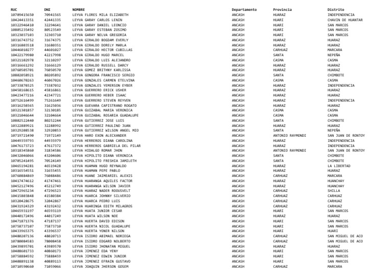 Ancash Aija Raimondi Asuncion Bolognesi Carhuaz Fitzcarrald Casma ...