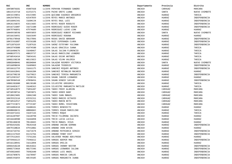 Ancash Aija Raimondi Asuncion Bolognesi Carhuaz Fitzcarrald Casma Corongo Huaraz Huari Huarmey ...