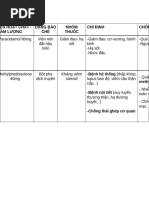 TOA THUOC đầy đủ | PDF