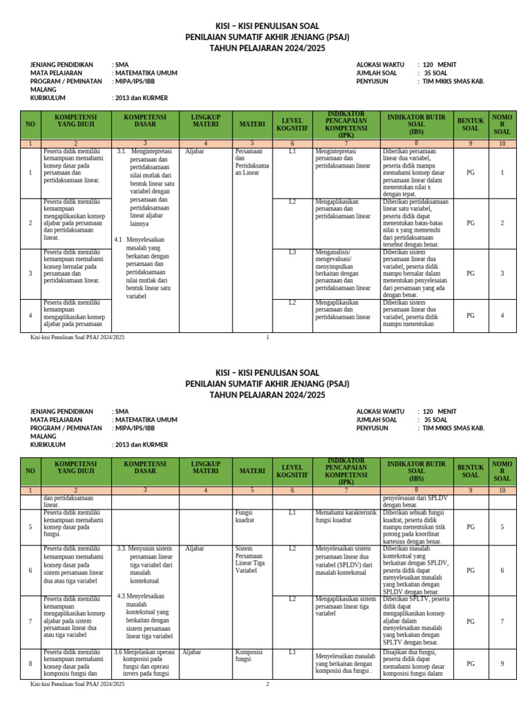 Kisi-Kisi Soal Matematika Umum Psaj 2024-2025 Fix | PDF
