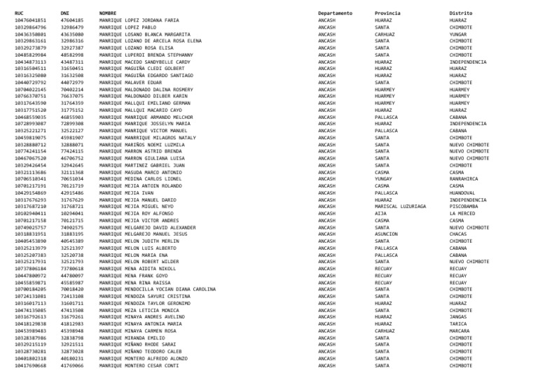 Ancash Aija Raimondi Asuncion Bolognesi Carhuaz Fitzcarrald Casma Corongo Huaraz Huari Huarmey ...