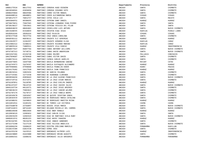 Ancash Aija Raimondi Asuncion Bolognesi Carhuaz Fitzcarrald Casma Corongo Huaraz Huari Huarmey ...