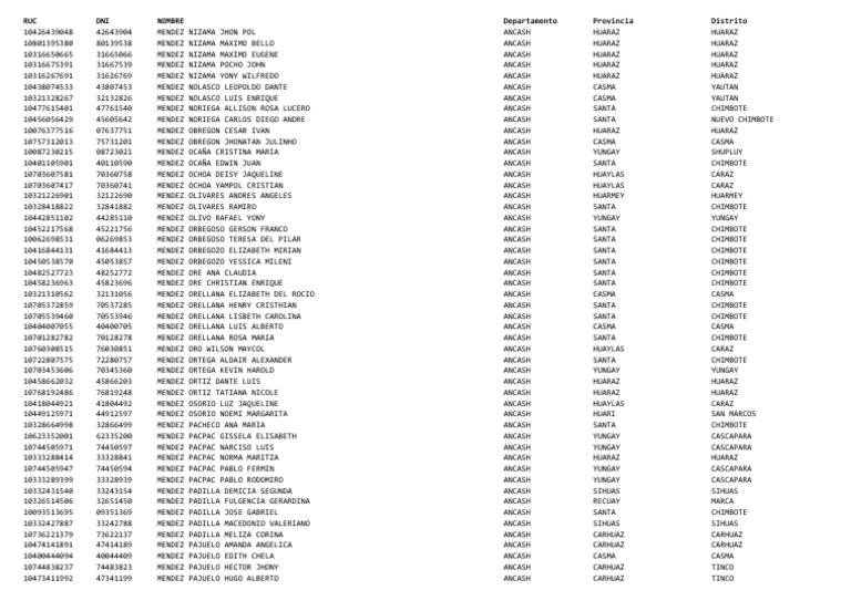 Ancash Aija Raimondi Asuncion Bolognesi Carhuaz Fitzcarrald Casma Corongo Huaraz Huari Huarmey ...