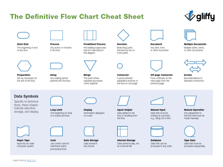 Definitive Flow Chart Symbols Guide | PDF