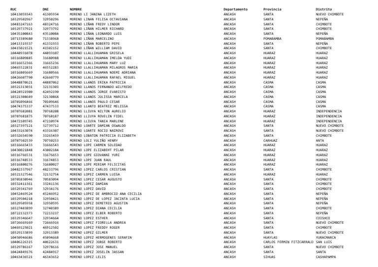 Ancash Aija Raimondi Asuncion Bolognesi Carhuaz Fitzcarrald Casma Corongo Huaraz Huari Huarmey ...