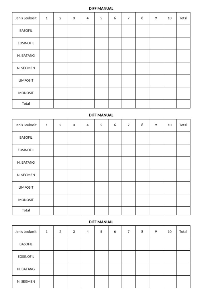 Tabel Diff Manual | PDF