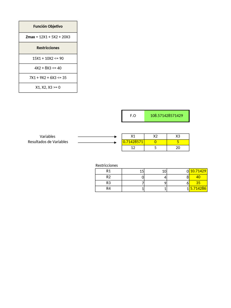 Taller 3 Metodos Simplex Yean Perez | PDF