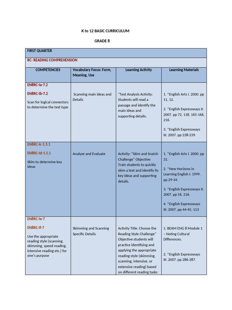 K To 12 BASIC C-WPS Office | PDF | Speed Reading | Behavior Modification