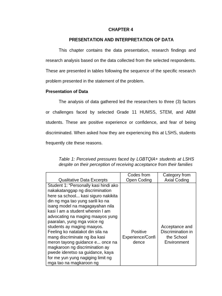 PR1-CHAPTER-4-TEMPLATE-Group-4 | PDF | Inclusion (Education) | Bullying