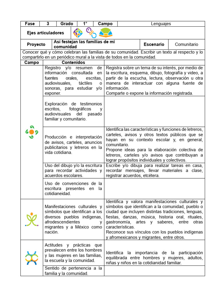 Celebraciones en la Comunidad Familiar | PDF | Cumpleaños | Escritura