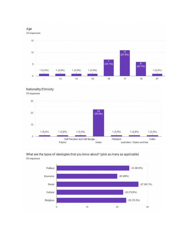 Socio Proj Data | PDF