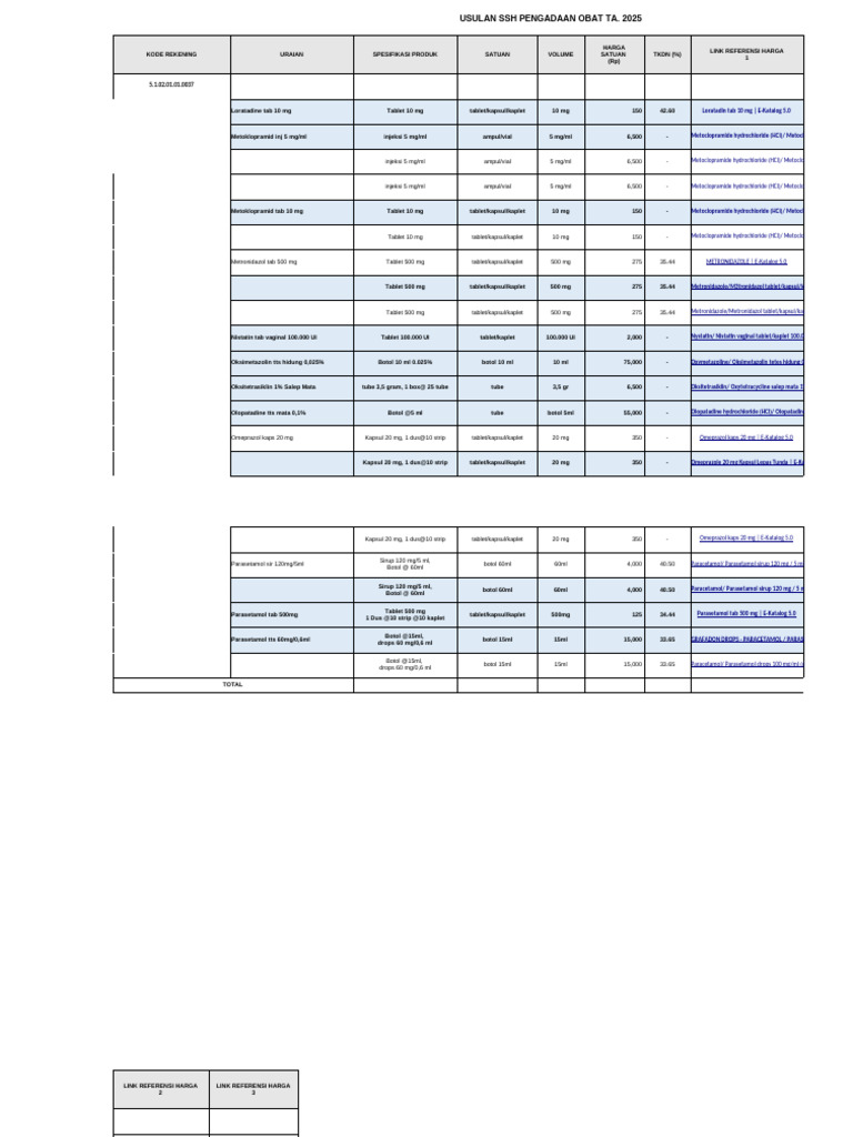 15 - 18 Daftar Usulan SSH OBAT 2025 | PDF | Pharmaceutical Sciences | Novartis