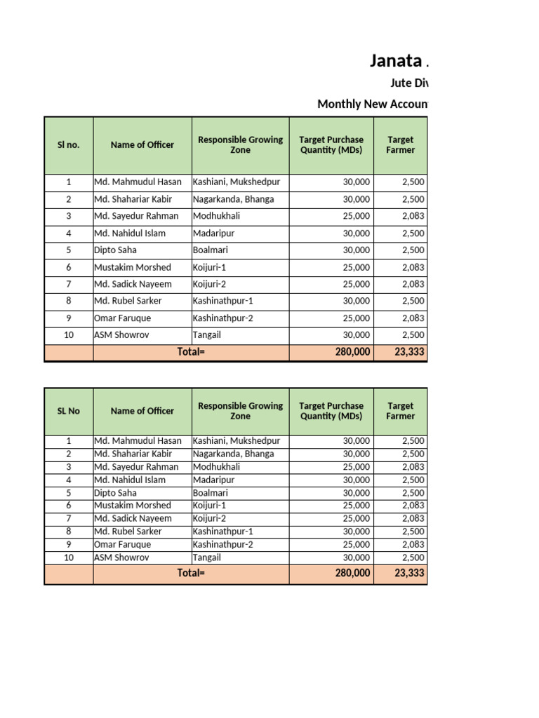 Farmers Account Opening Target March & April | PDF