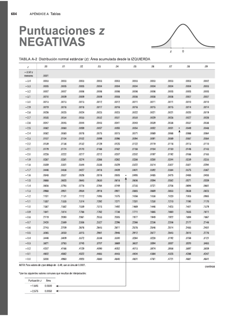 Tablas Distribución Z | PDF