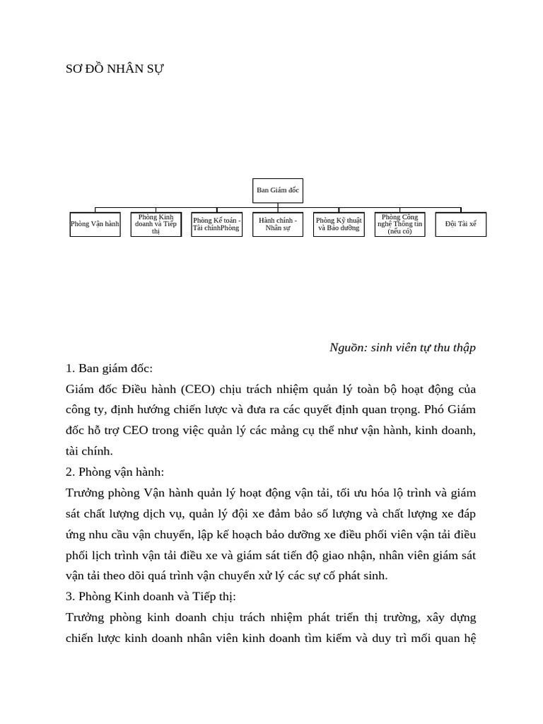 Sơ Đ Nhân S TH QTVT | PDF