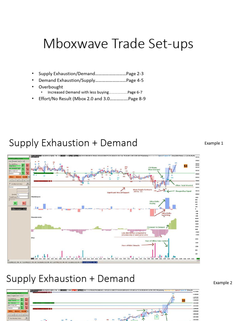 Mboxwave Trade Set-Ups 230709 133444 | PDF