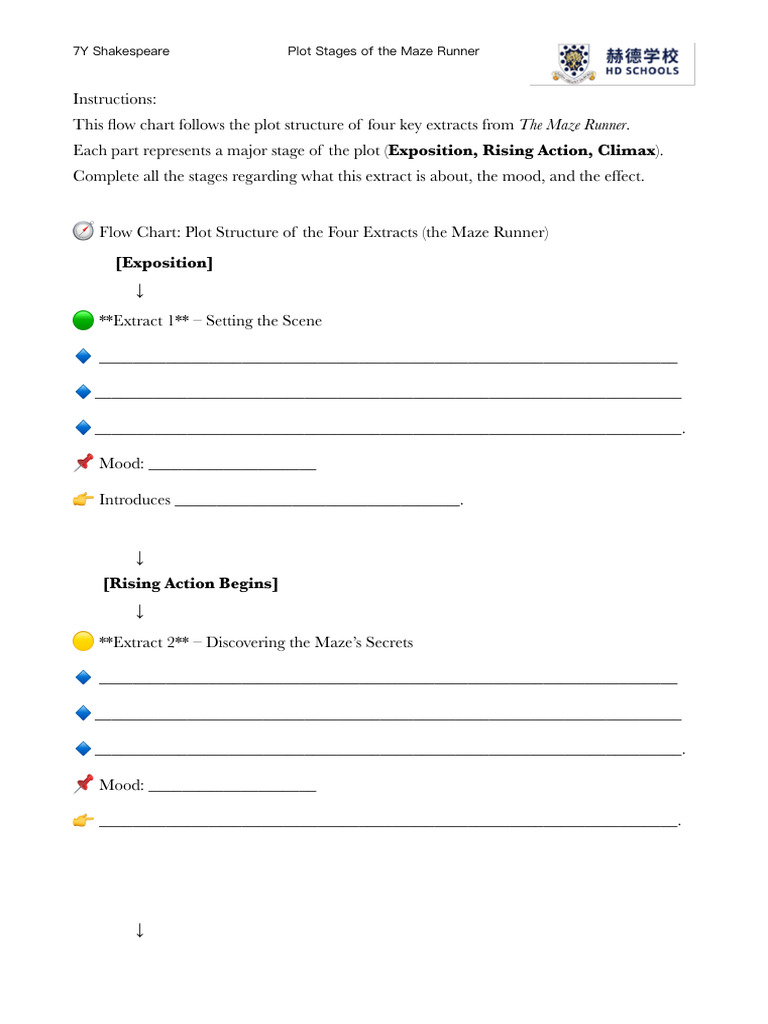 Flow Chart - Plot Structure of The Four Extracts of The Maze Runner ...