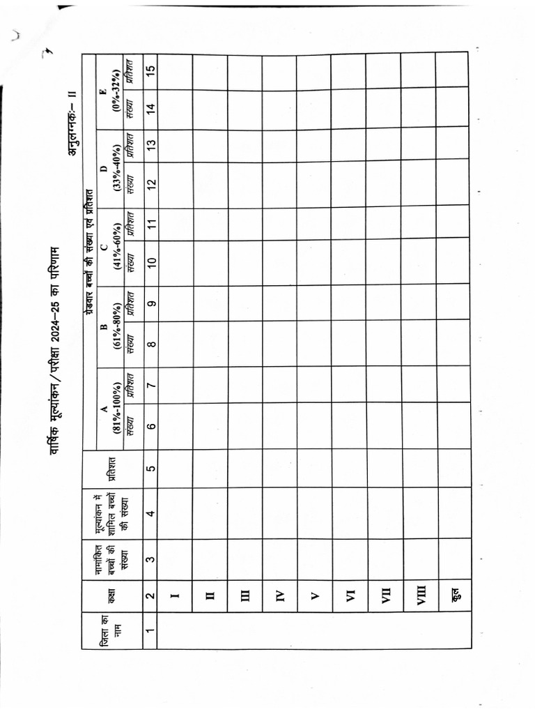 Mulyankan Grading | PDF