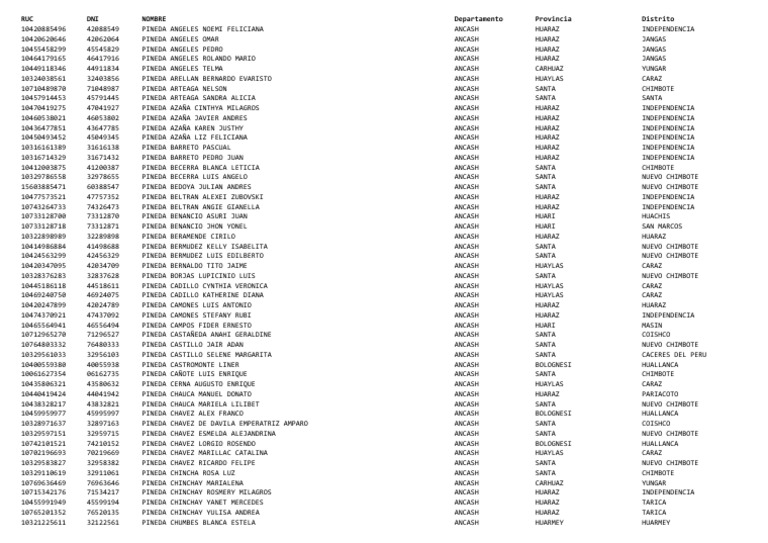 Ancash Aija Raimondi Asuncion Bolognesi Carhuaz Fitzcarrald Casma Corongo Huaraz Huari Huarmey ...