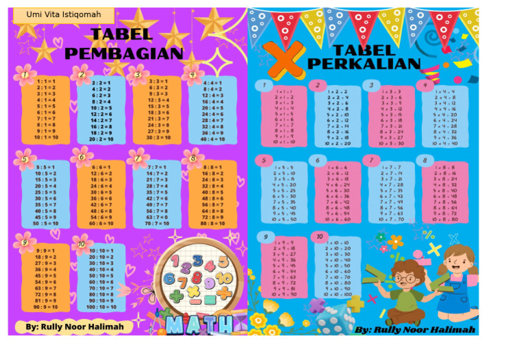 Cetak Perkalian | PDF