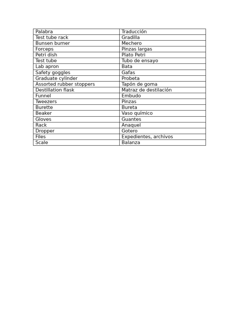 English Vocabulary 1 | PDF