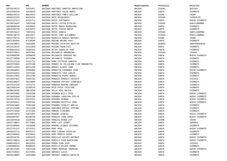 Ancash Aija Raimondi Asuncion Bolognesi Carhuaz Fitzcarrald Casma ...